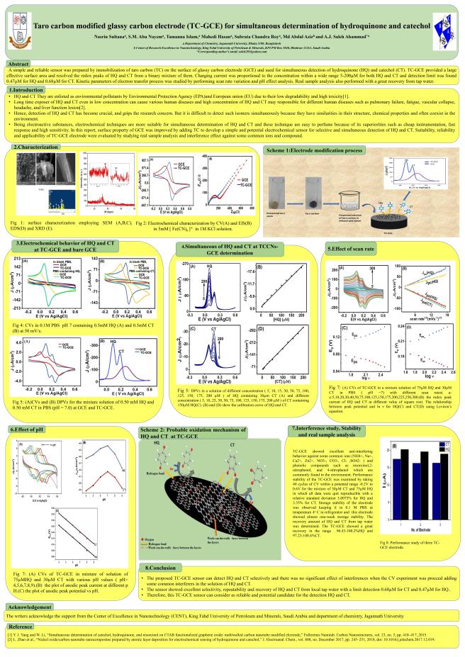 Posters for 6th Conference of BCA, 2021 – Bangladesh Crystallographic ...