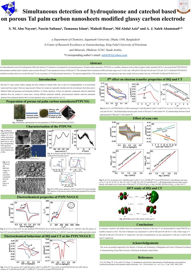 Posters for 6th Conference of BCA, 2021 – Bangladesh Crystallographic ...