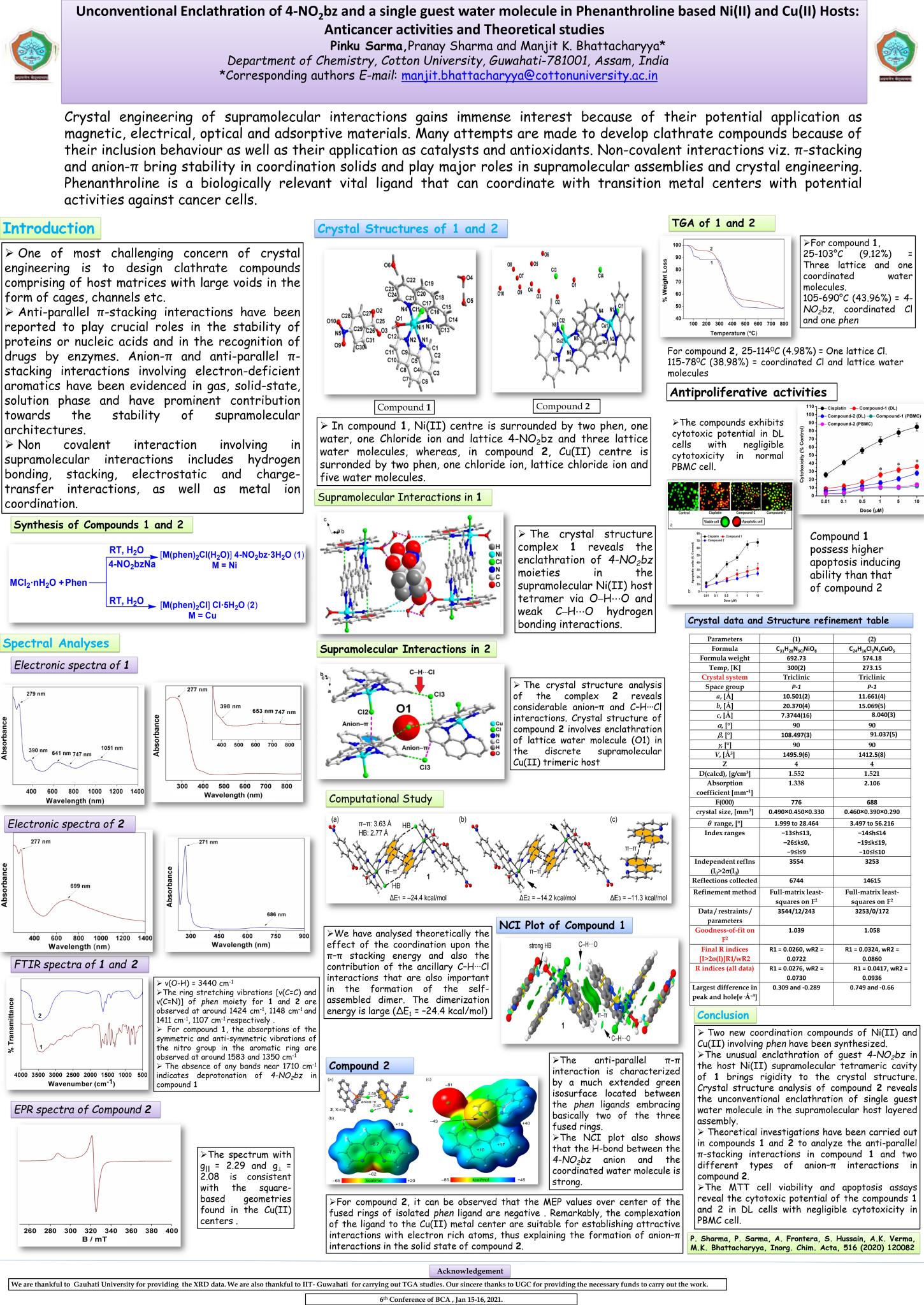 Posters for 6th Conference of BCA, 2021 – Bangladesh Crystallographic ...