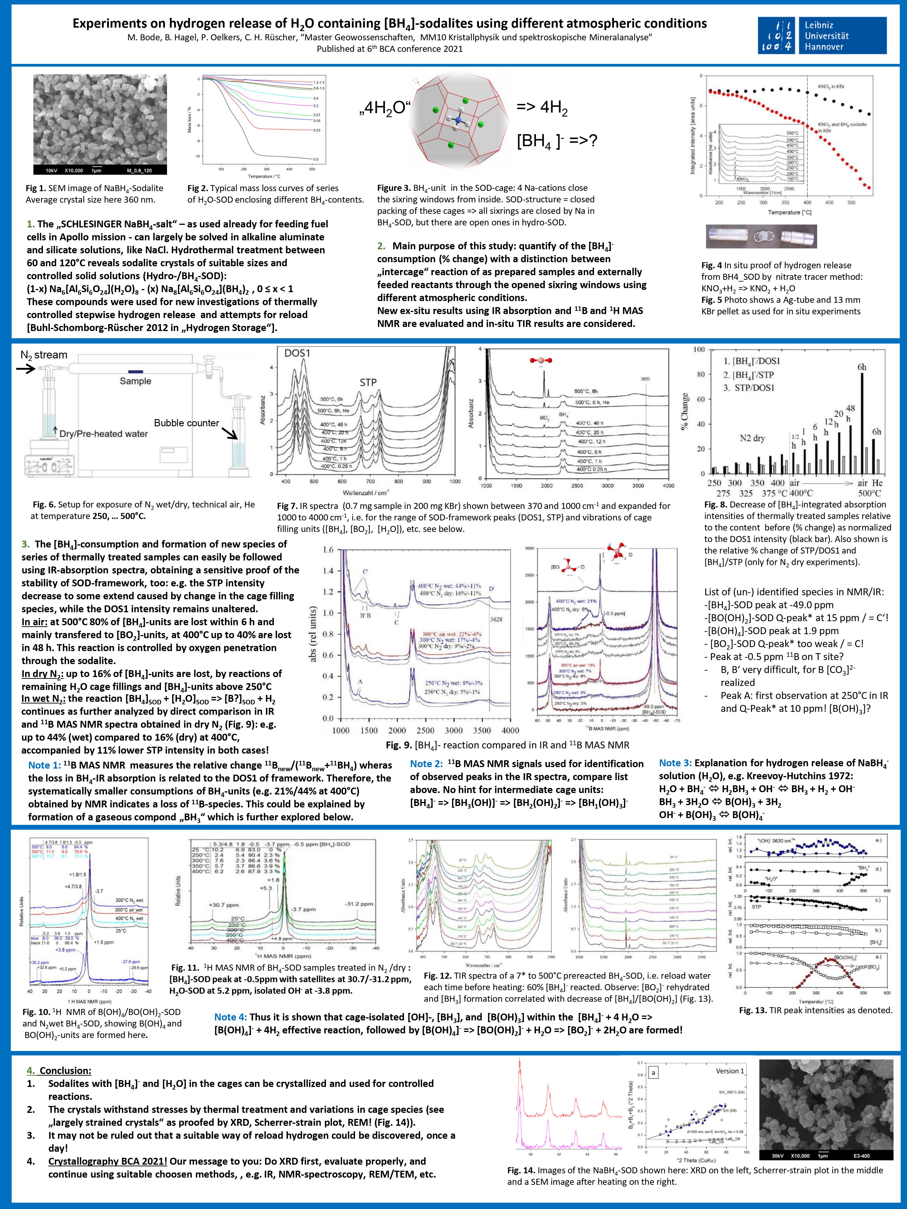 Posters for 6th Conference of BCA, 2021 – Bangladesh Crystallographic ...