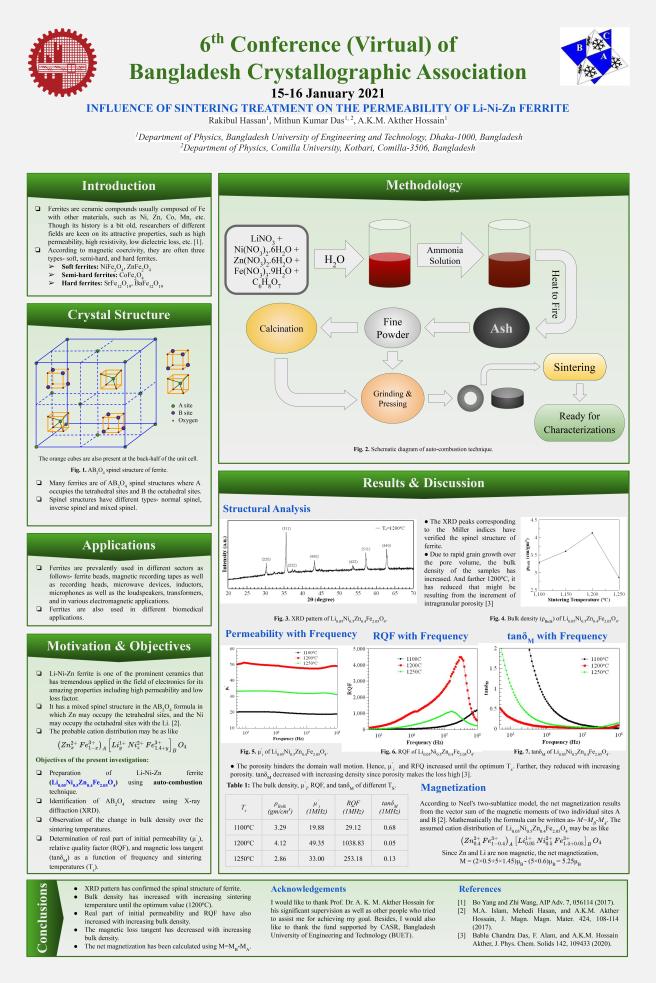Posters for 6th Conference of BCA, 2021 – Bangladesh Crystallographic ...