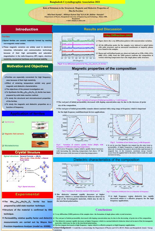 Posters for 6th Conference of BCA, 2021 – Bangladesh Crystallographic ...